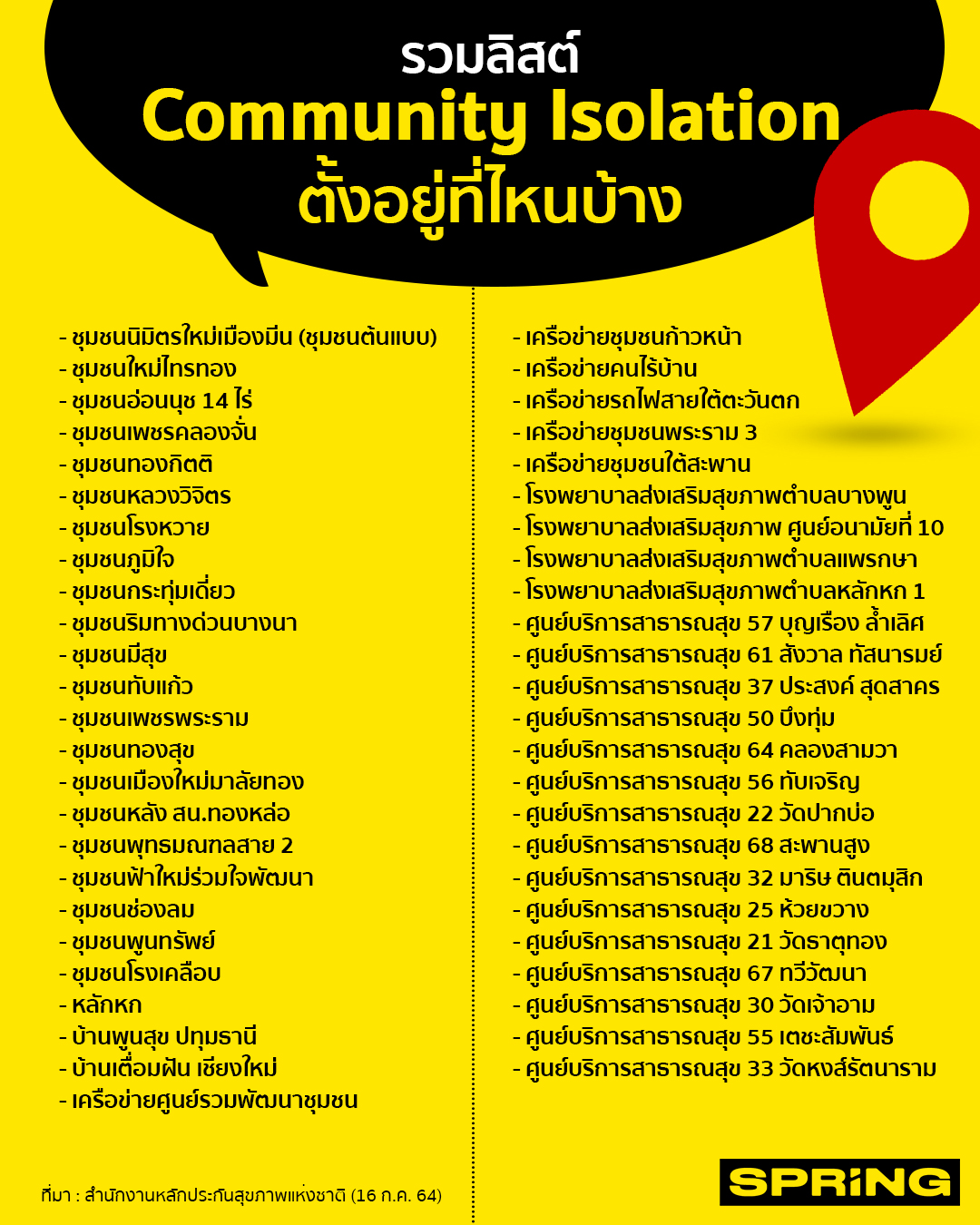 ตอบทุกคำถาม Community Isolation (CI) คืออะไร ช่วยเหลือใคร ตั้งอยู่ที่ไหน