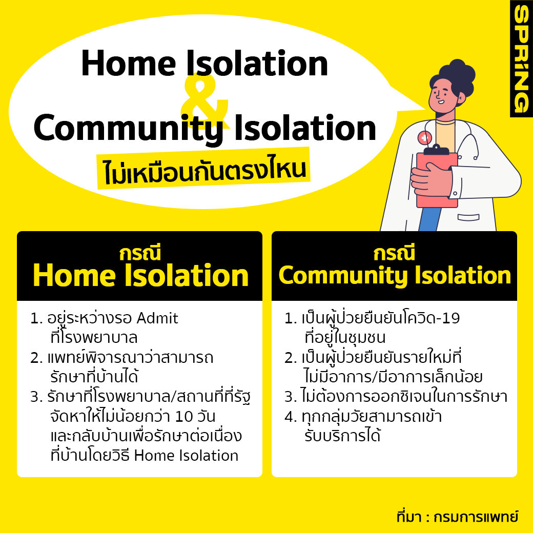 ตอบทุกคำถาม Community Isolation (CI) คืออะไร ช่วยเหลือใคร ตั้งอยู่ที่ไหน