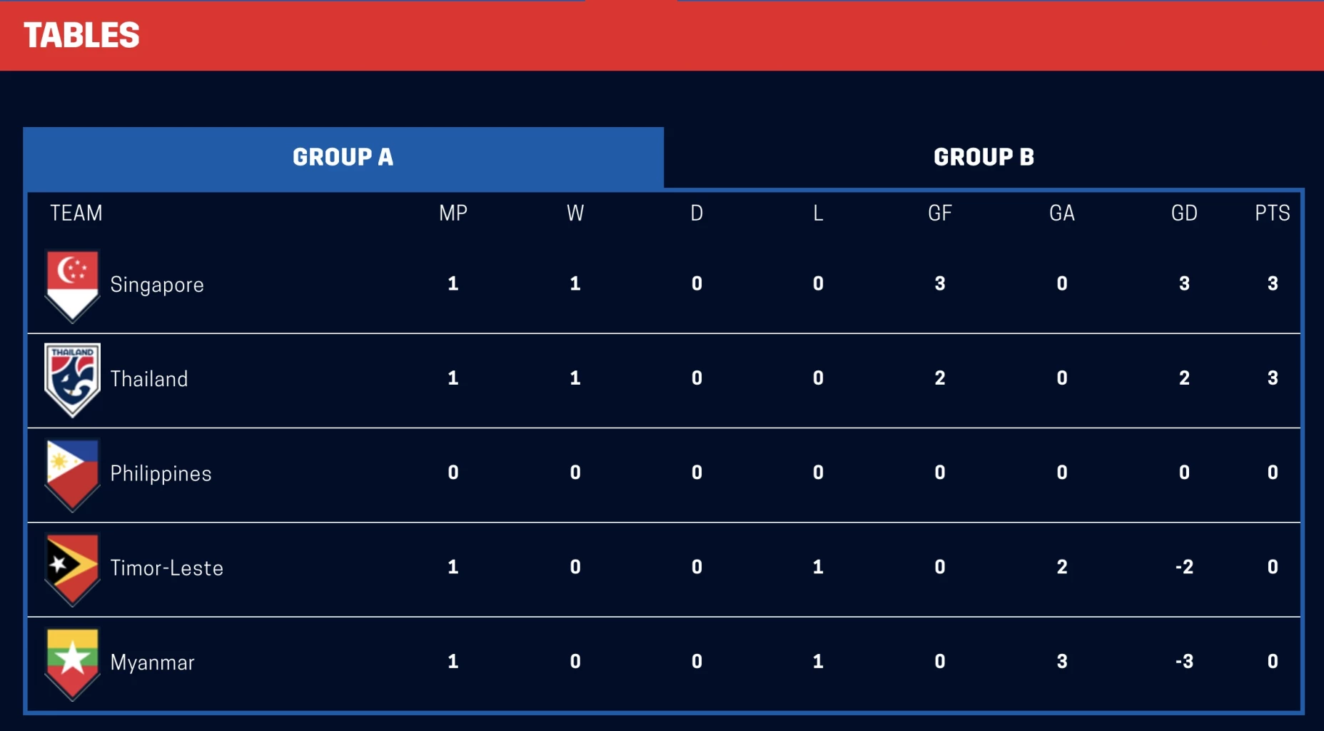 AFF SUZUKI CUP 2020/21 ถ่ายทอดสด โปรแกรม ฟุตบอล ซูซูกิคัพ 8 ธ.ค. 64