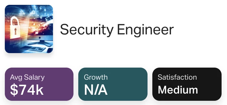 เปิดโผ 5 สาขาสาย Tech ที่ Top University โลก ตั้งรับกระแส Metaverse