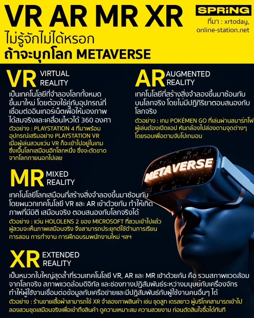 VR AR MR XR คืออะไร? ใครยืนงงในดงศัพท์โลกเสมือน มารวมกันตรงนี้