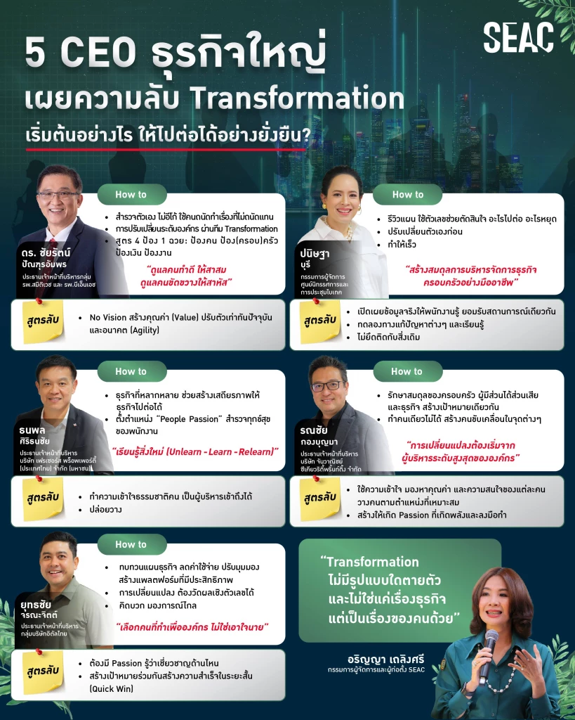 เผยแนวคิด 5 CEO ยักษ์ใหญ่ Transformation อย่างไรให้ยั่งยืน