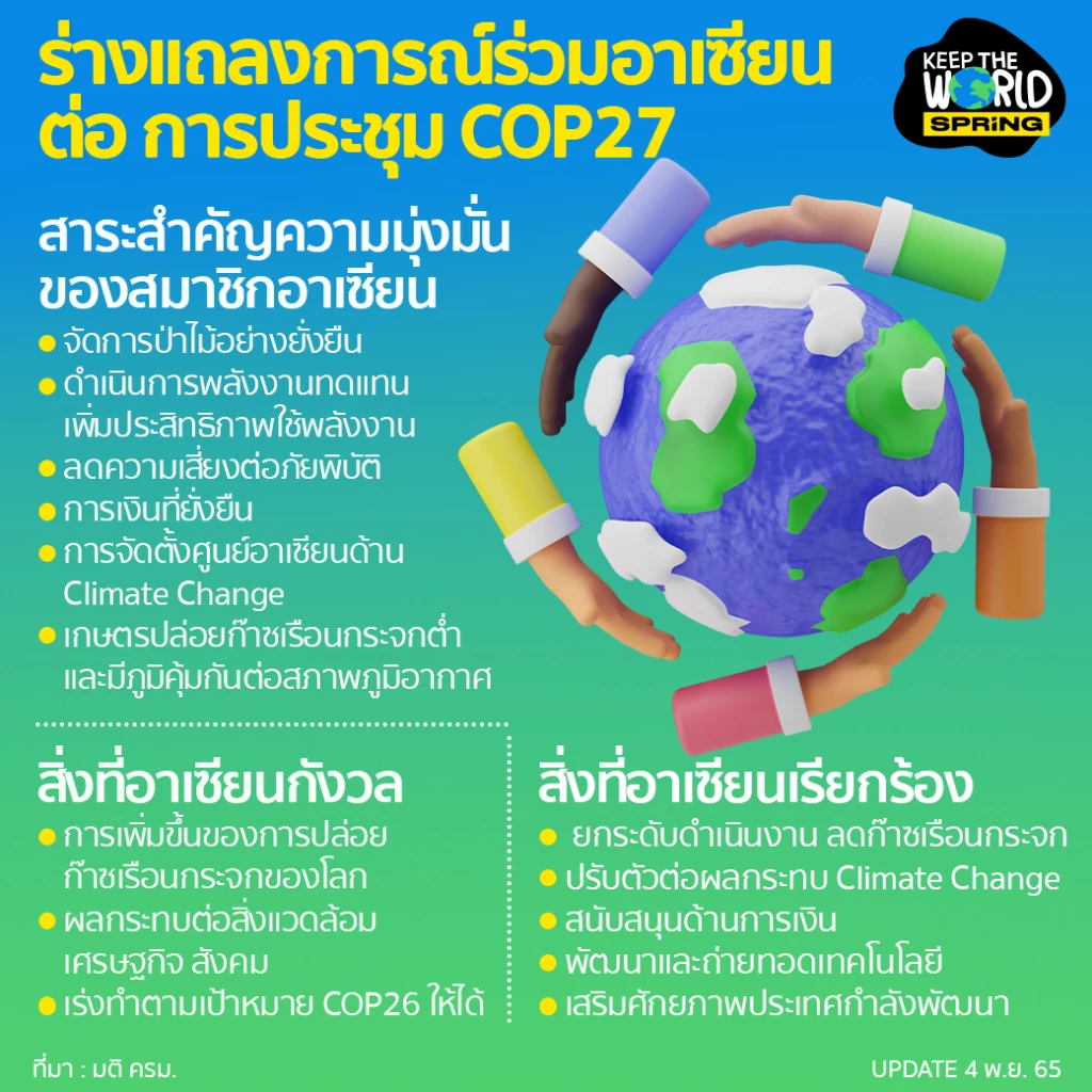 ร่างแถลงการณ์ร่วมอาเซียนใน COP 27 : สาระสำคัญมีอะไร มีข้อเรียกร้องอะไรบ้าง