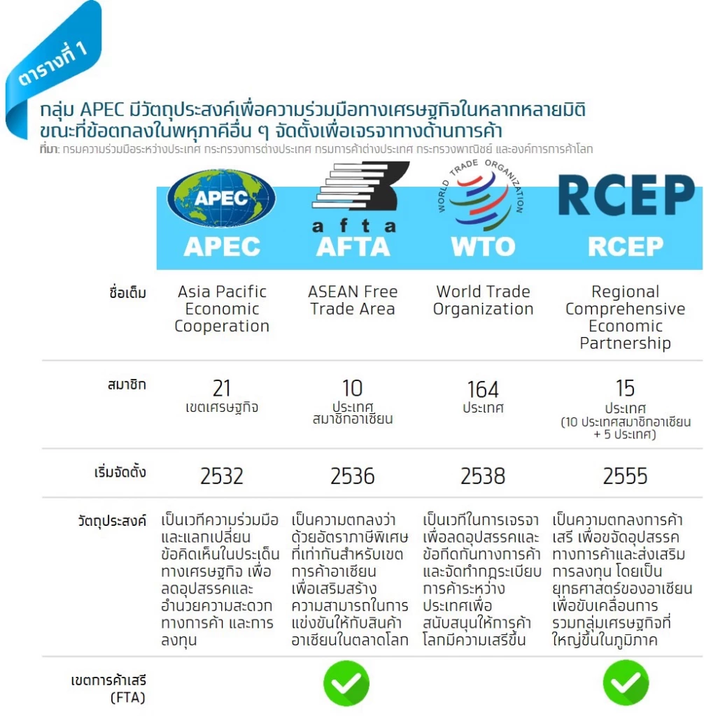 10 คำถามน่ารู้เกี่ยวกับ APEC ไทยได้อะไร? ช่วยเพิ่มการแข่งขันในระยะยาว