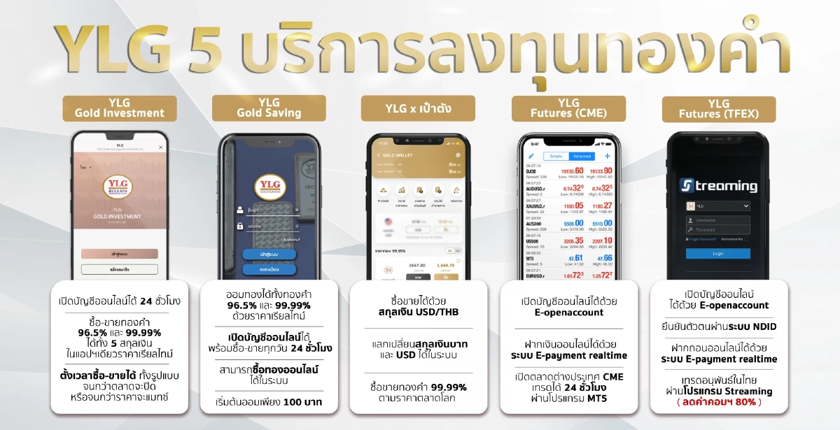 YLG เผยภาพรวมทองคำปี 2565 ผันผวนหนัก 20% คาดปี 66 แนวโน้มสดใส