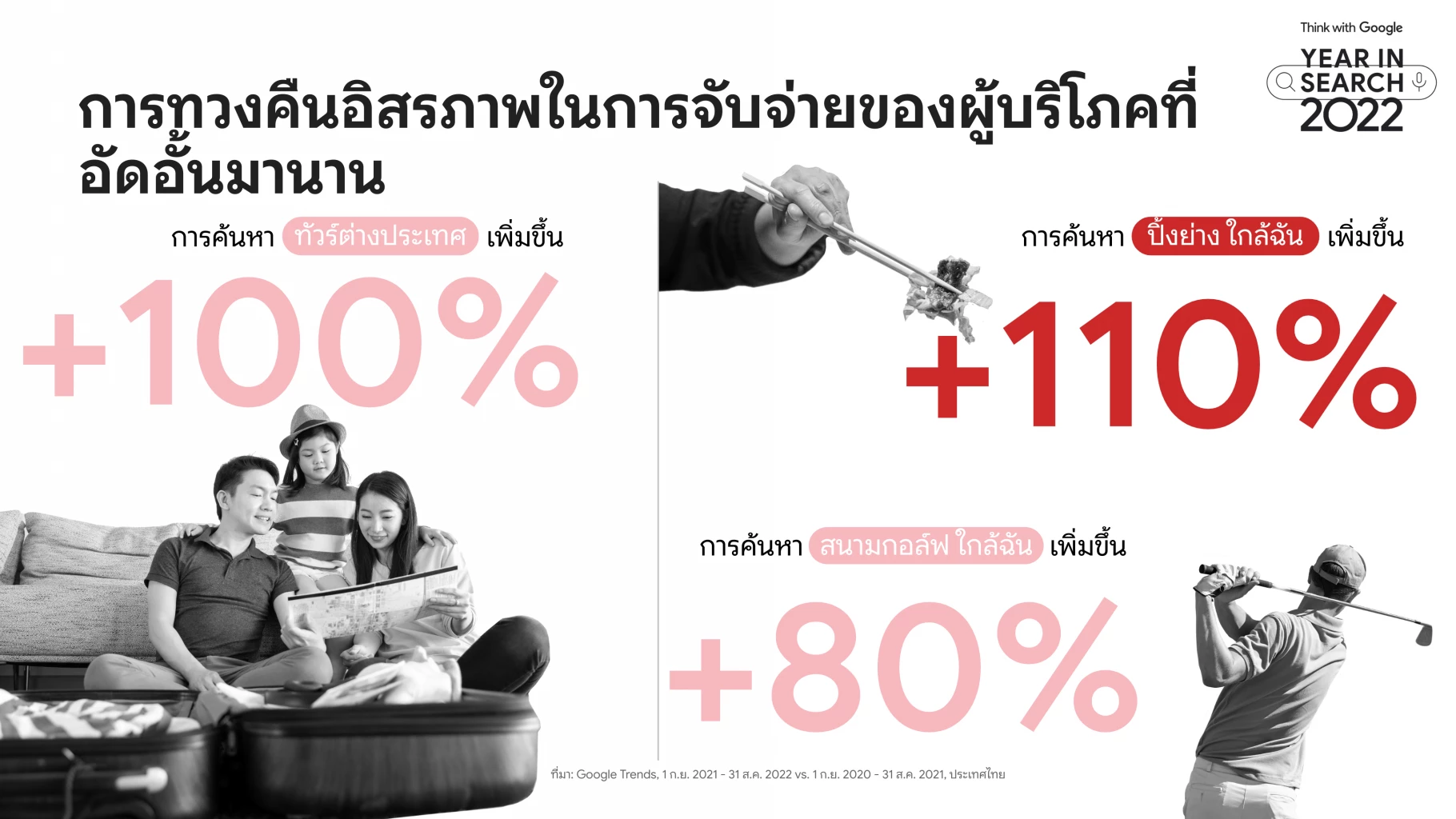 Google เผยเทรนด์ฮิตคนไทย ปี 2565 ค้นหา "สมรสเท่าเทียม" และ "Net Zero" มาแรง