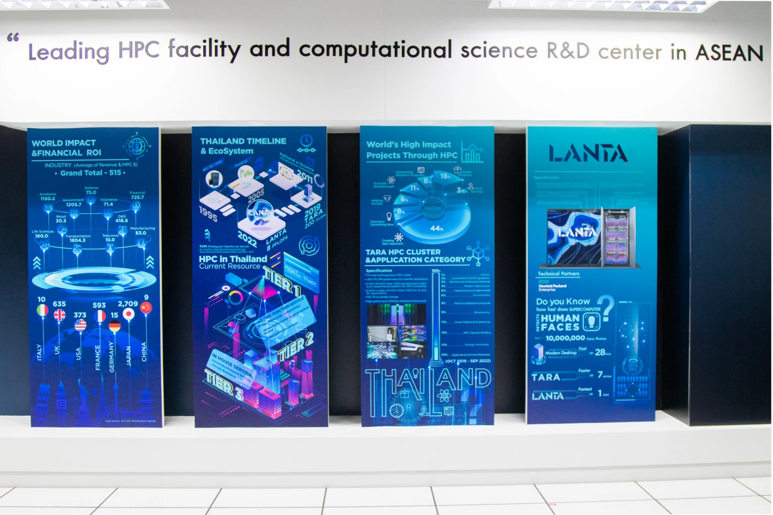 รู้จัก “LANTA” Supercomputer ของไทย ที่ 1 ในอาเซียน