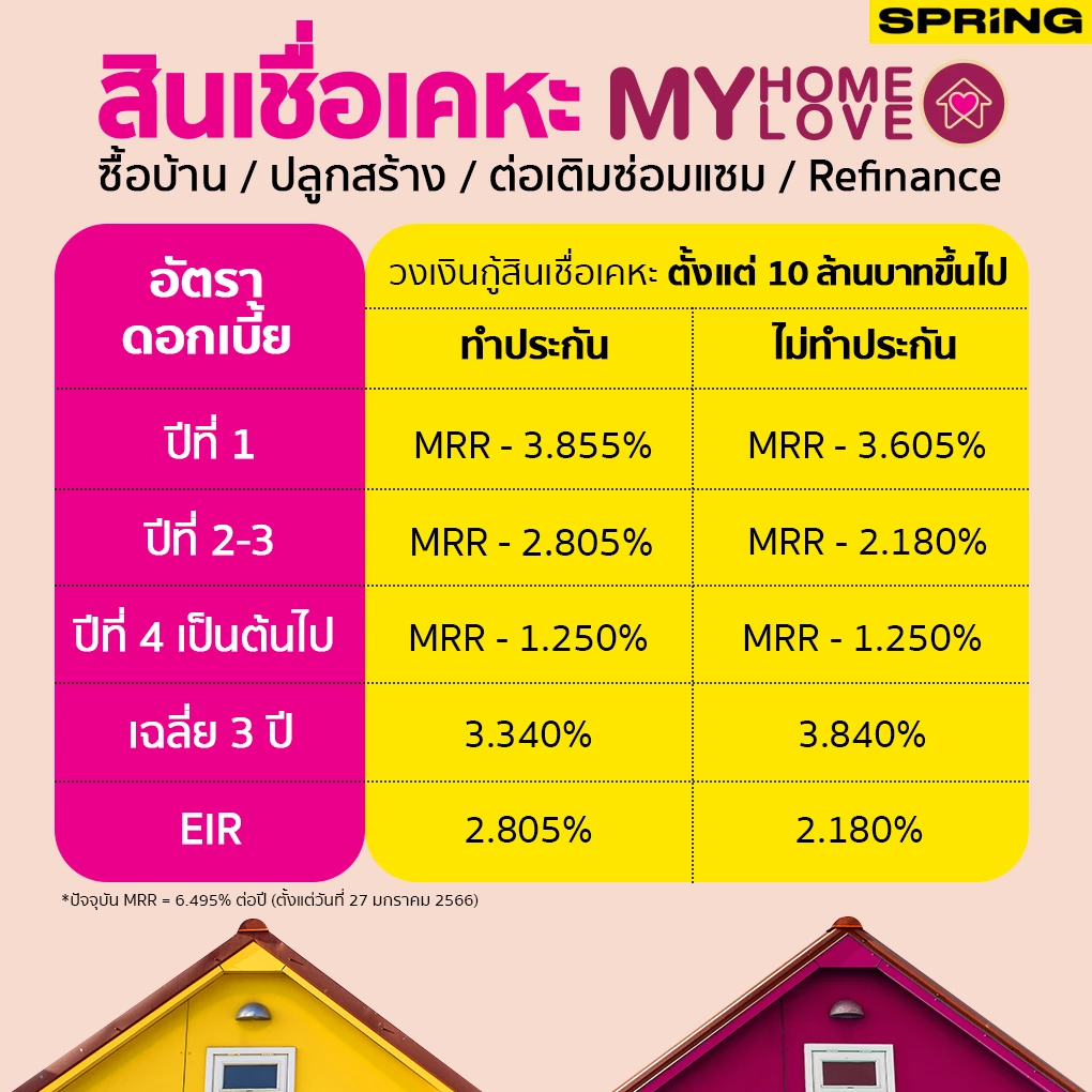 ต่อเติมความฝัน เติมเต็มความสุขด้วย สินเชื่อเคหะ My Home My Love