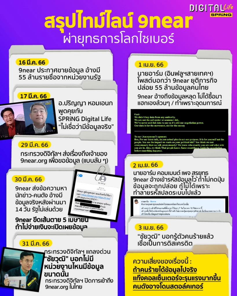 สรุปไทม์ไลน์ 9near Hacktivist อ้างมี 55 ล้านข้อมูลหลุด ด้านรัฐบอกรู้ตัวแล้ว