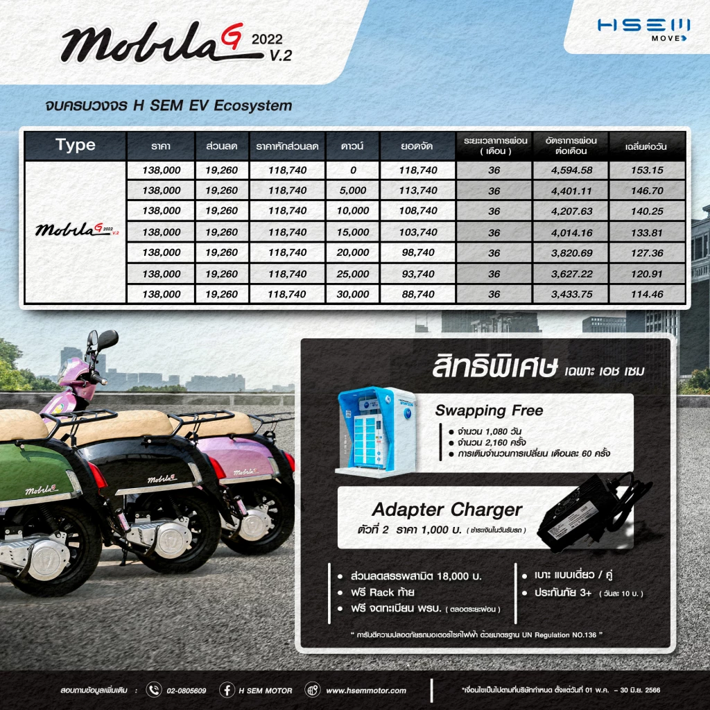 รีวิว H SEM Mobila G มอเตอร์ไซค์ไฟฟ้า เปิดสเปค ราคา ตารางผ่อน วันละไม่ถึง 200 บาท