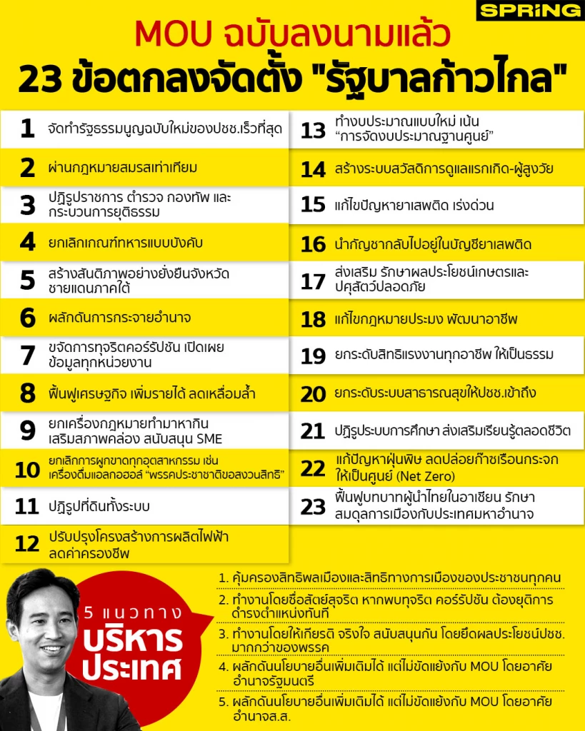 ฉบับเต็ม! MOU ข้อตกลงร่วมจัดตั้ง รัฐบาลก้าวไกล 8 พรรคเห็นตรงกัน ไม่แตะม.112
