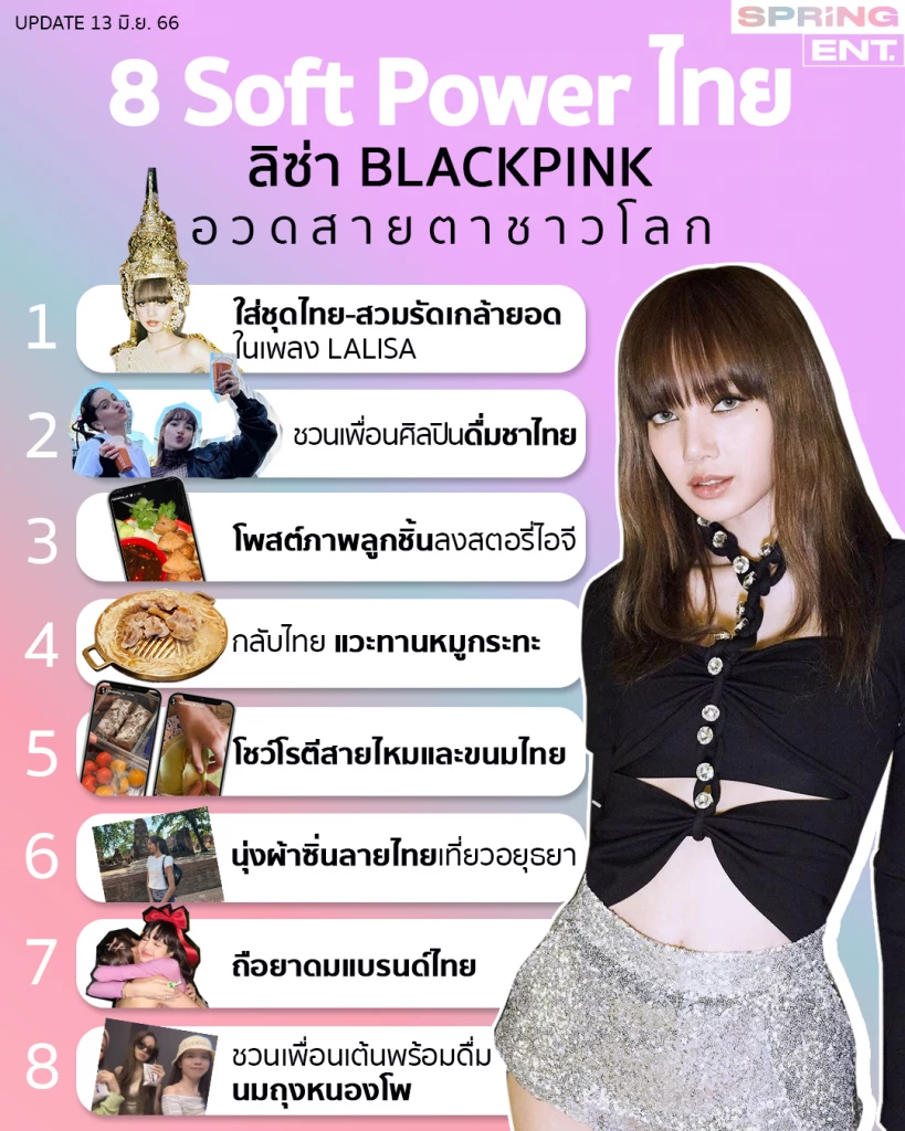 ลิซ่า BLACKPINK กับ 8 Soft Power ไทย สู่สายตาชาวโลก สร้างกระแสฟีเวอร์ต่อเนื่อง