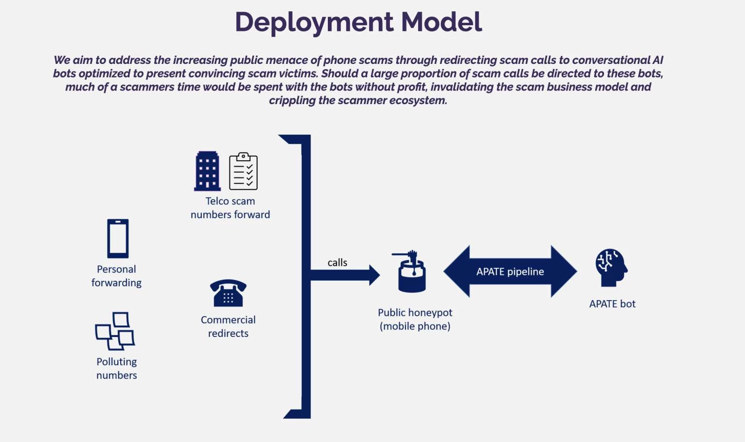 Apate แชทบอท AI แก้เผ็ดมิจฉาชีพ ช่วยคุย-รับสายแทน หลอกโจรให้เสียเวลา