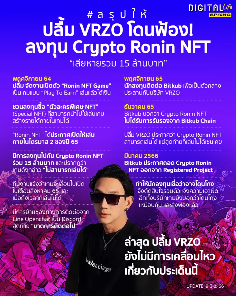 ปลื้ม VRZO งานเข้า หลัง Crypto Ronin NFT ไม่เกิด นักลงทุนฟ้อง สูญเงิน 15 ล้าน