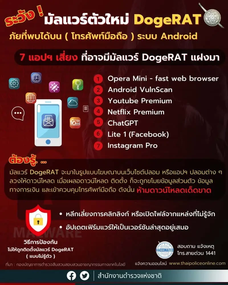 เตือนภัย DogeRat คืออะไร มัลแวร์อันตรายตัวใหม่ ภัยร้ายคนใช้มือถือ Android