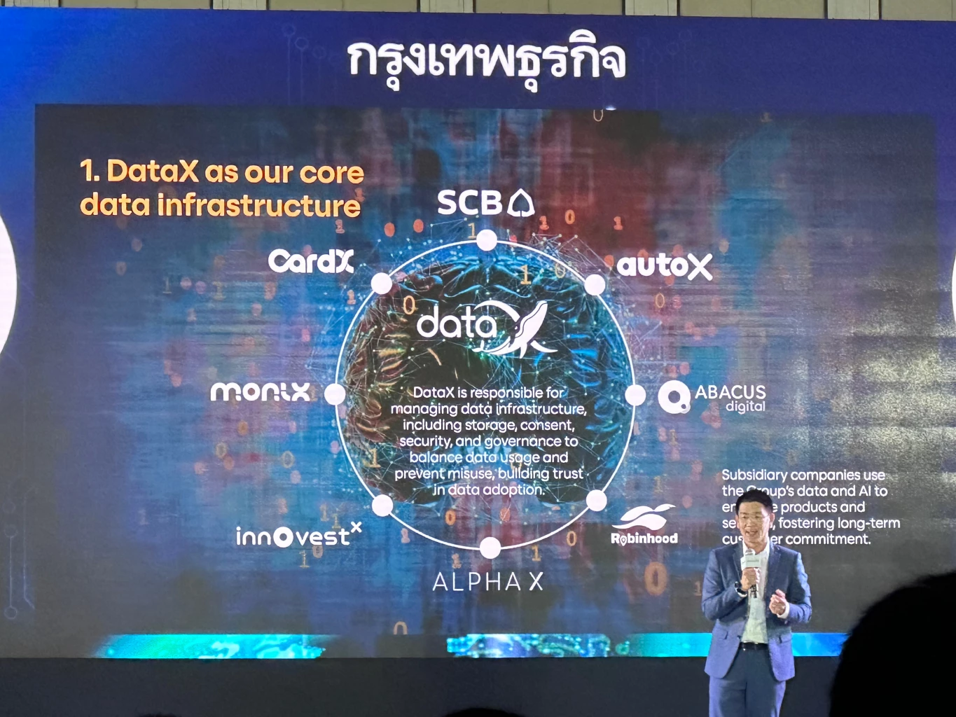 SCBX กับเป้าหมาย AI First Organization ที่ยังไม่อาจสำเร็จได้ในเร็ววันนี้