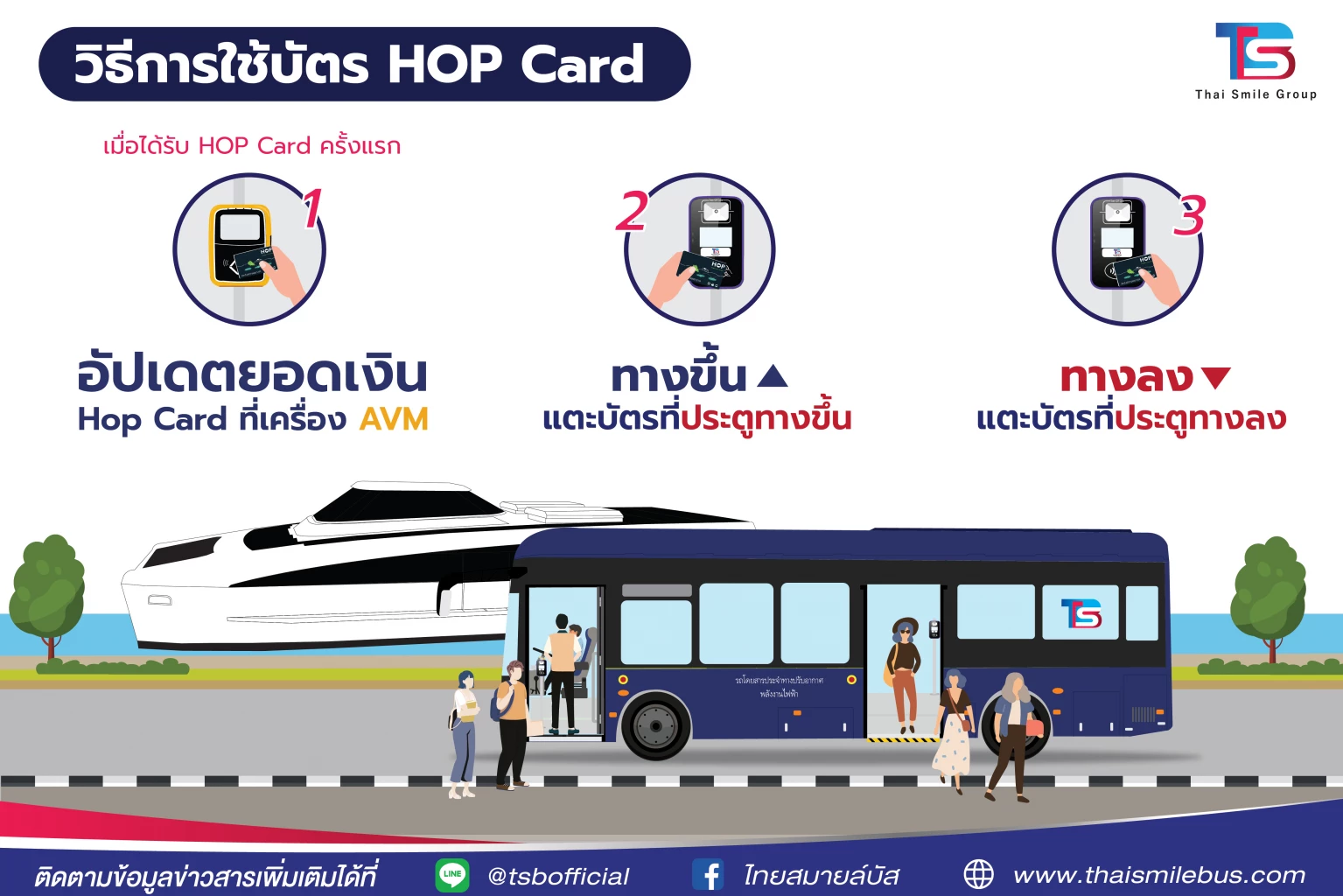 ไทย สมายล์ ขยายจุดจำหน่าย HOP Card ไปยังระบบออนไลน์ครบวงจรแล้ว