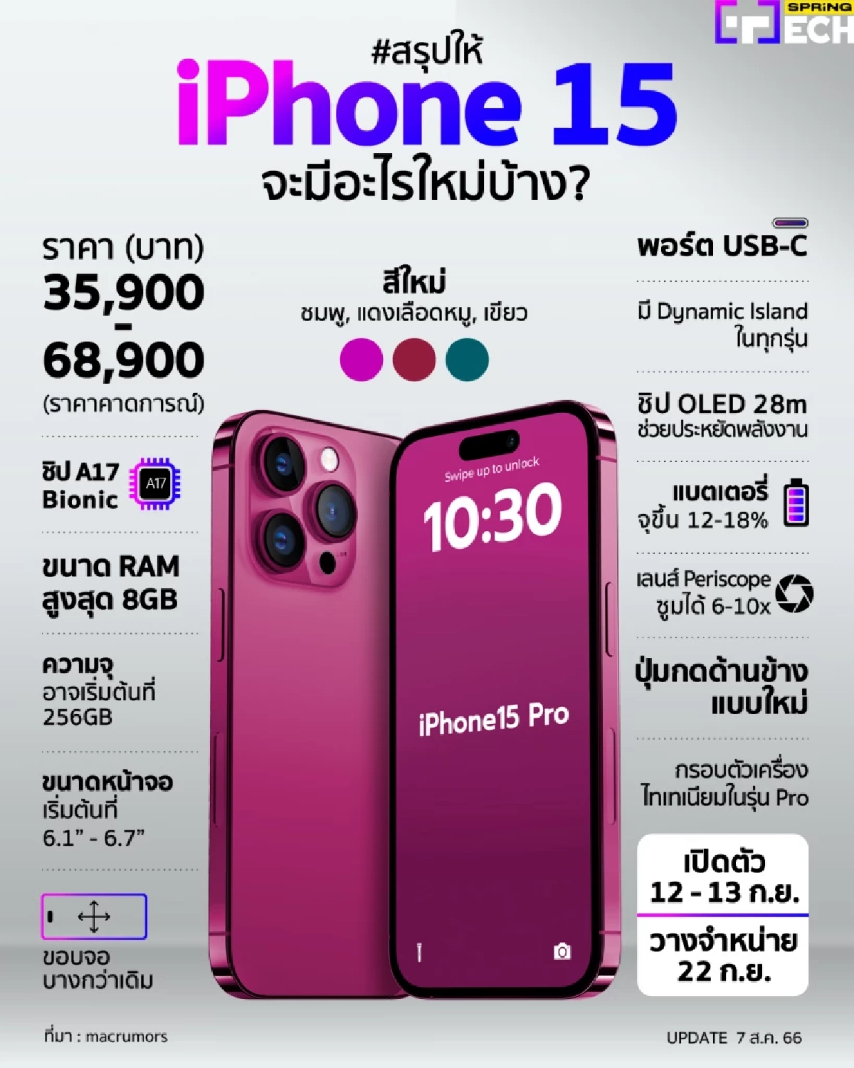 Iphone 15 เปิดตัวกี่โมง ถ่ายทอดสดงาน Apple Event Wonderlust 2023