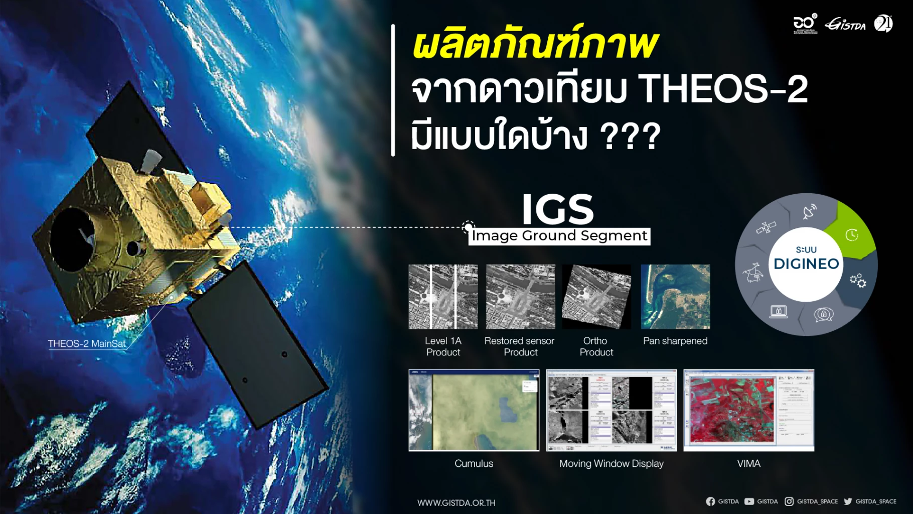 เปิดสเปก THEOS-2 ดาวเทียมสัญชาติไทย เตรียมทะยานสู่อวกาศ ต.ค. นี้