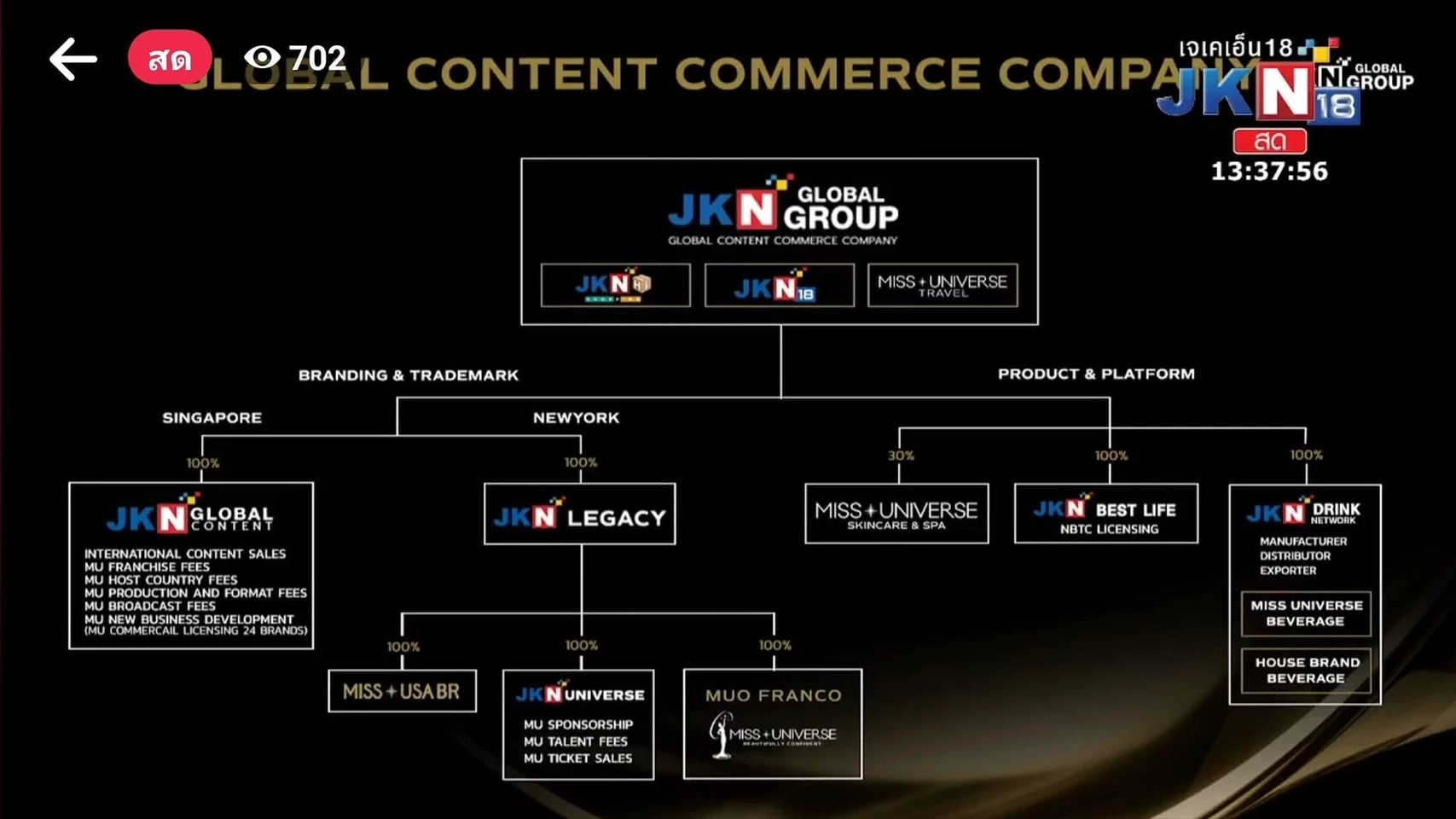 แอน จักรพงษ์ แถลงประเด็นผิดนัดจ่ายหน้าหุ้นกู้ JKN 600 ล้านฯ