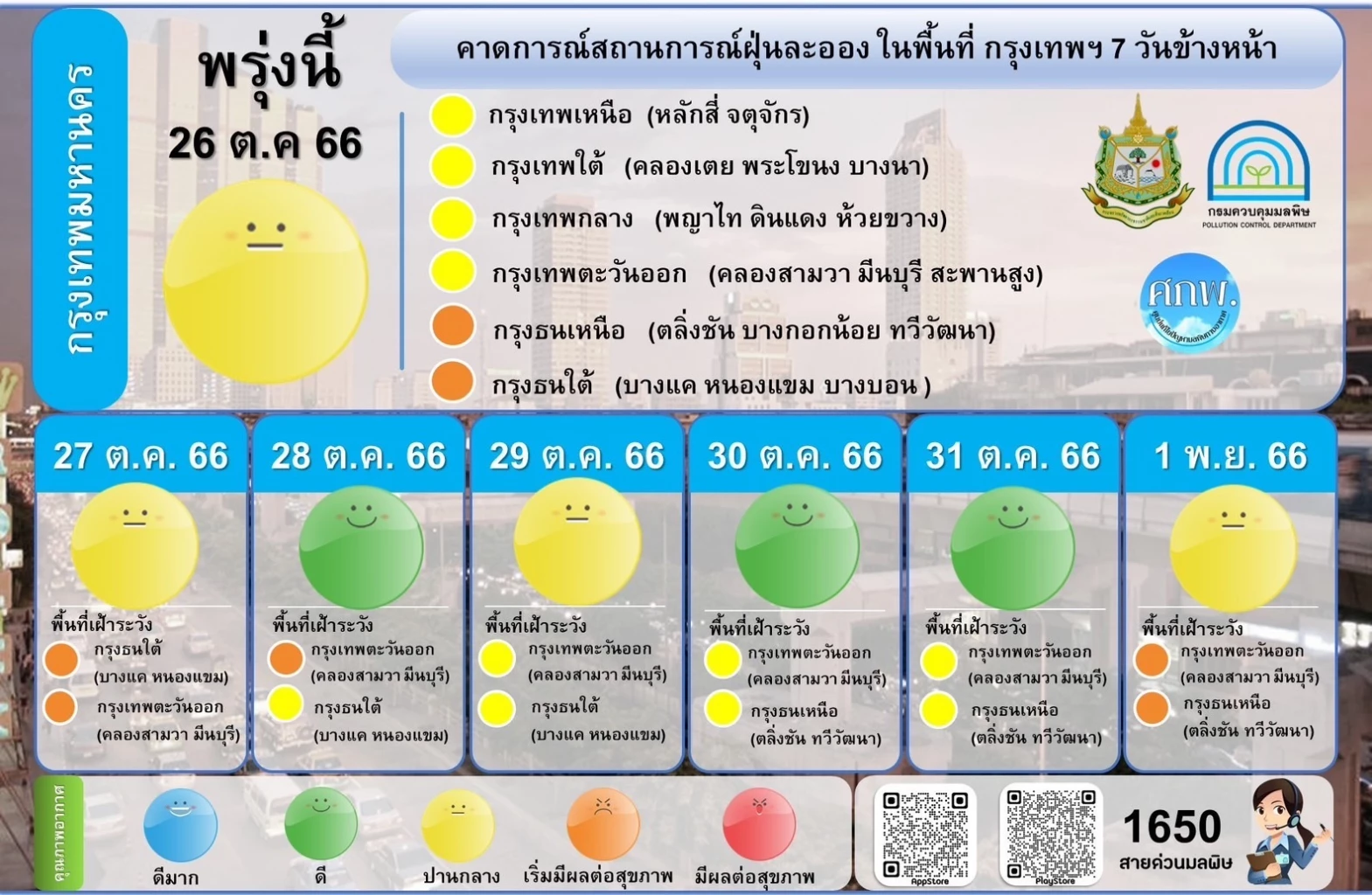 ฝุ่น PM2.5 25 ต.ค. 66 กทม.เกินค่ามาตรฐาน 13 พื้นที่