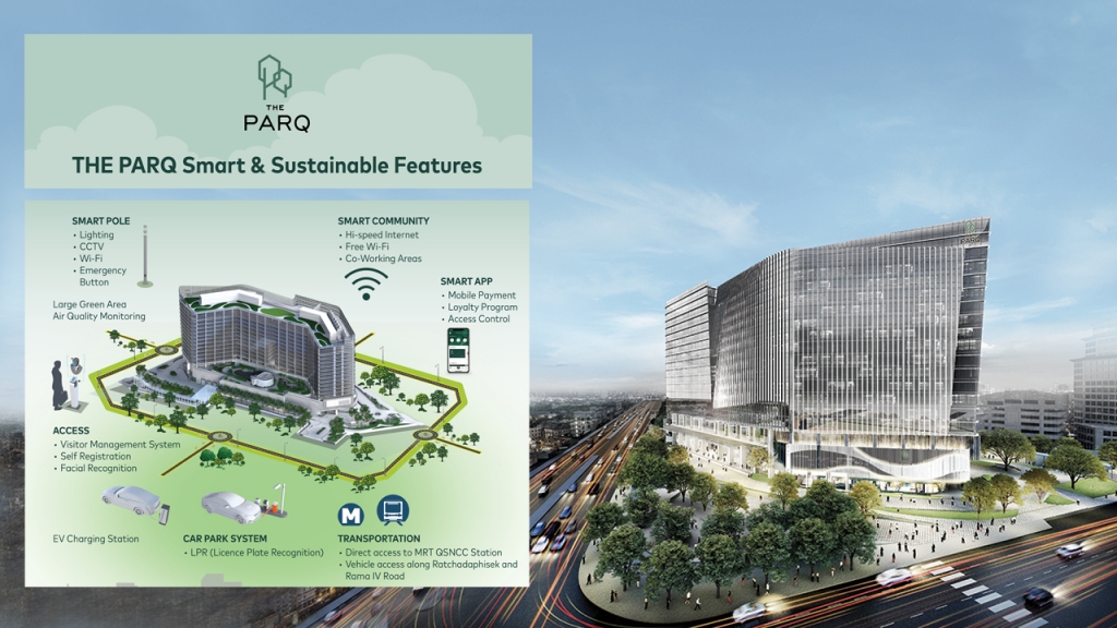 The PARQ นวัตกรรม เมืองอัจฉริยะ อนาคตกรุงเทพ
