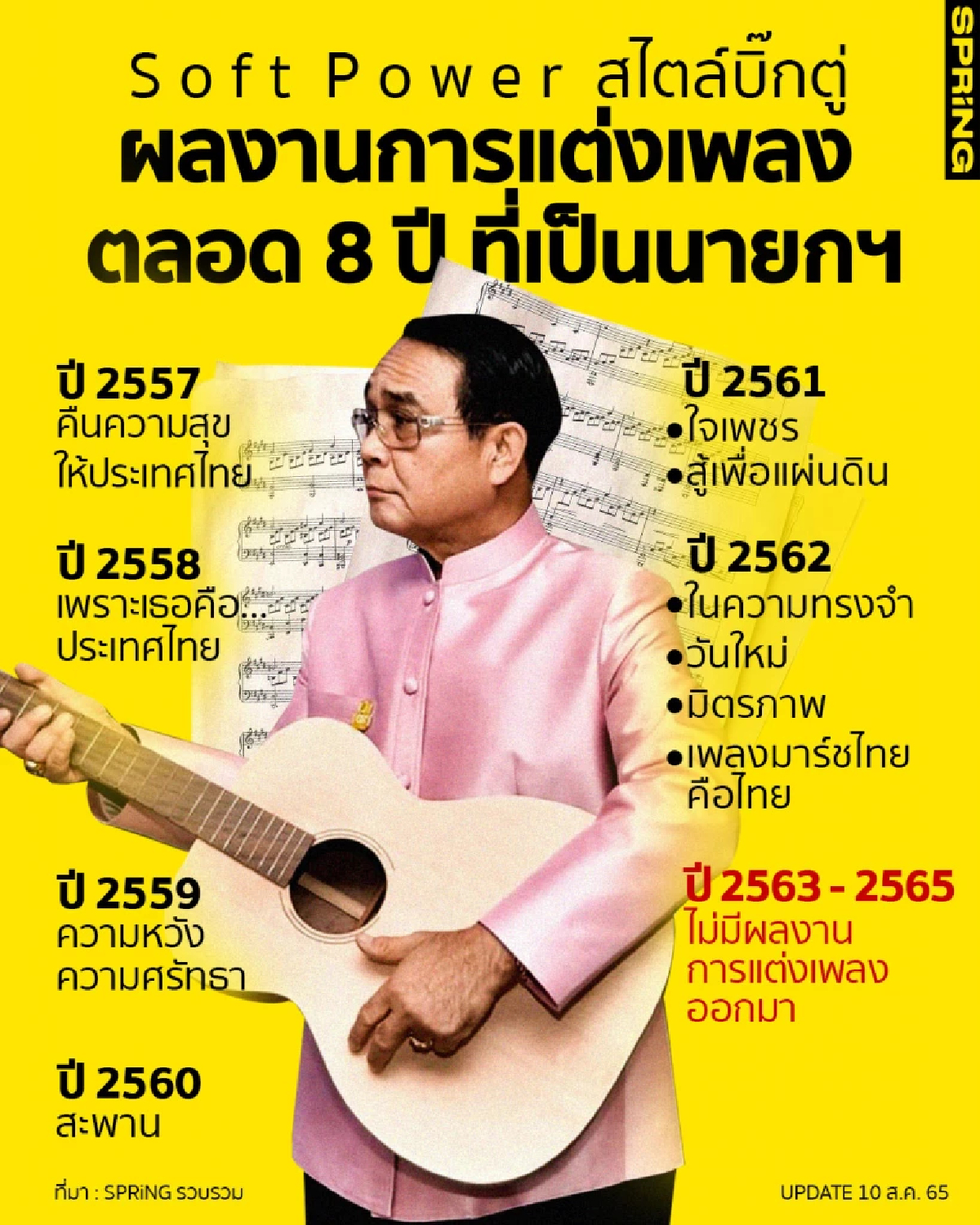 Soft Power สไตล์บิ๊กตู่ ผลงานการแต่งเพลง ตลอด 8 ปี ที่เป็นนายกฯ