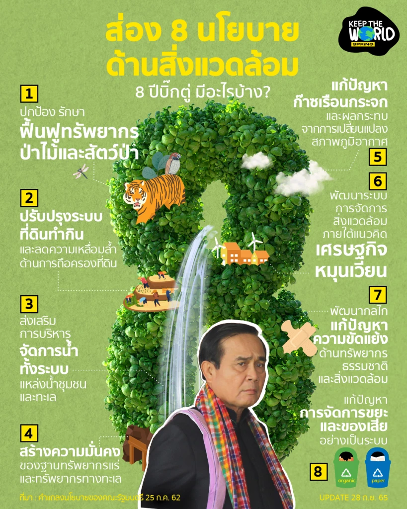 ส่องนโยบายสิ่งแวดล้อมของรัฐบาลบิ๊กตู่ กับการดำเนินการจริง ผลออกมาเช่นไร