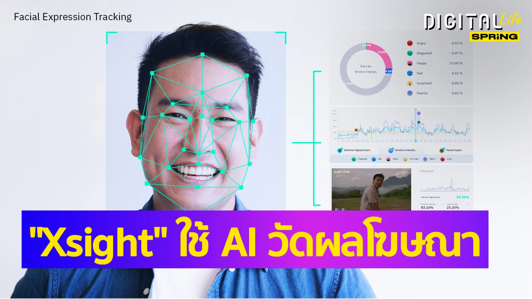 adapter digital โชว์เทคโนโลยีสุดล้ำ "Xsight" วัดผลโฆษณาเชิงลึกง่ายๆด้วย AI