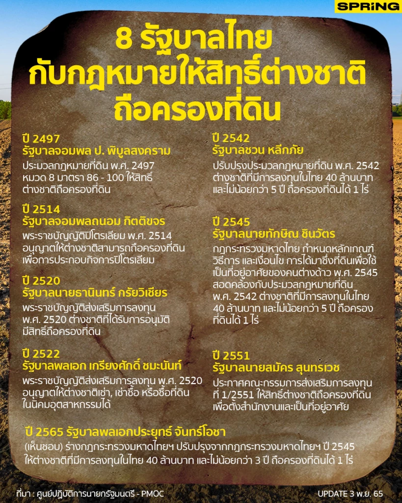 8 รัฐบาลไทย กับกฎหมายให้สิทธิต่างชาติถือครองที่ดิน