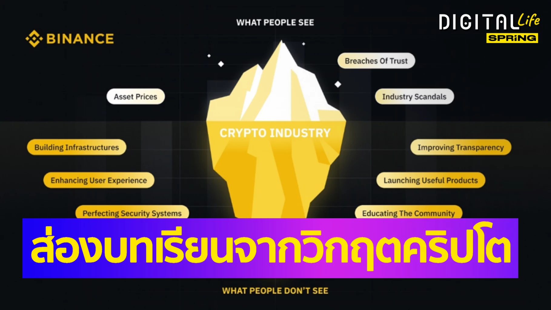 Binance พาย้อนรอยโลกคริปโตปี 2022 เผยเรื่องร้ายยังมีเรื่องดีซ่อนอยู่