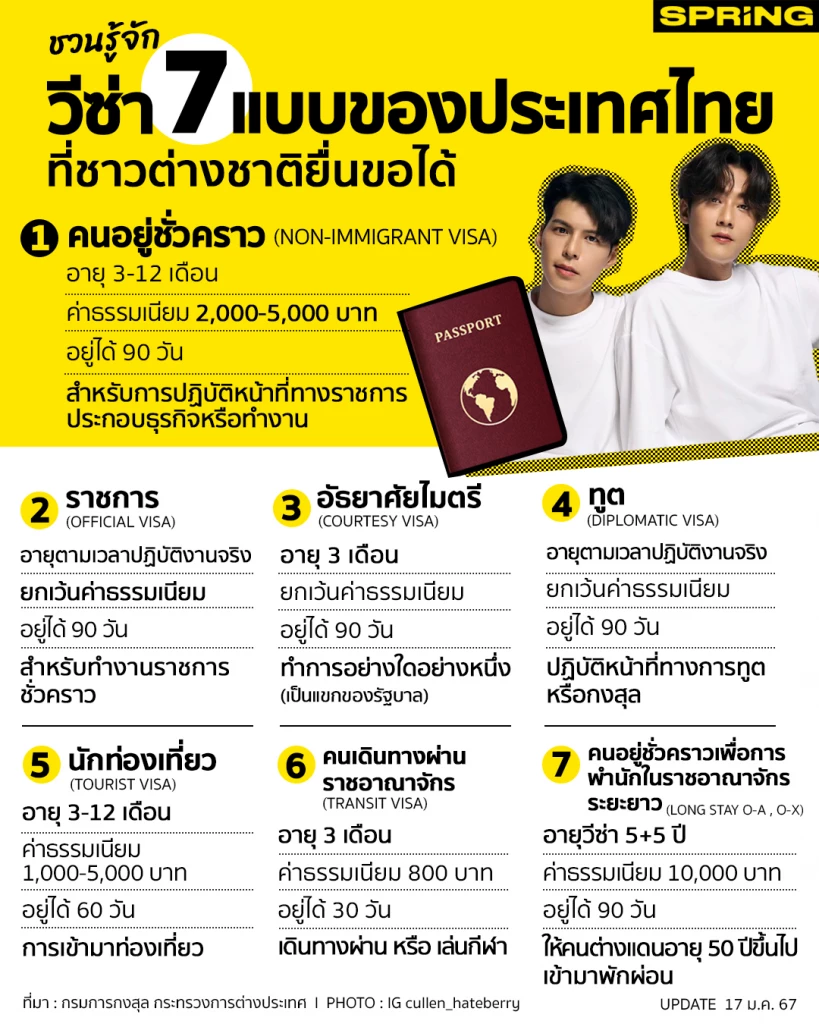 วีซ่าไทยมีกี่ประเภท "คัลแลน" และ "พี่จอง" ถือแบบไหนอยู่