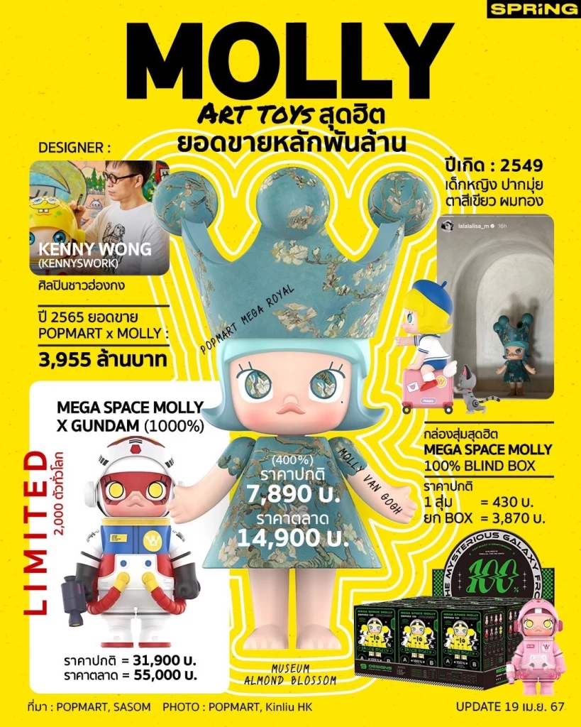 ชวนรู้จัก Molly ตุ๊กตามอลลี่ ประวัติอาร์ตทอยสุดฮิต งานอาร์ตที่จับต้องได้