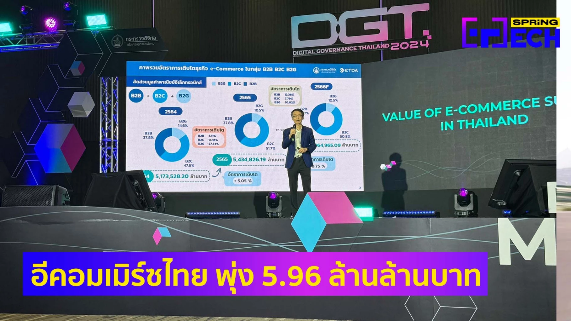ETDA เผยมูลค่าอีคอมเมิร์ซไทย ปี 66 พุ่ง 5.96 ล้านล้านบาท ประกันภัยมาแรงที่ 1