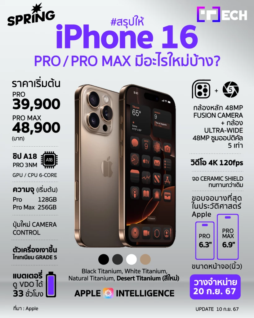 รีวิว iPhone 16 Pro และ iPhone 16 Pro Max มีอะไรใหม่ เช็กสเปค ราคาอัปเดตล่าสุด