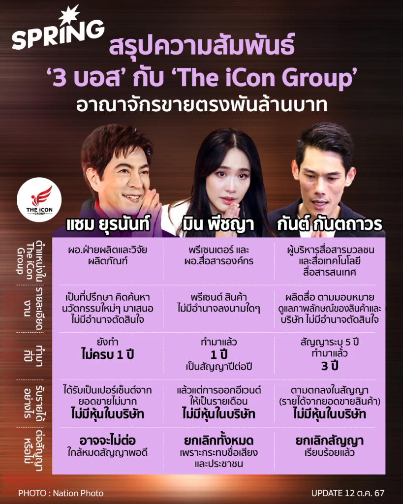 สรุปความสัมพันธ์ ‘3 บอส’ กับ ‘The iCon Group’ อาณาจักรขายตรงพันล้าน ของ บอสพอล