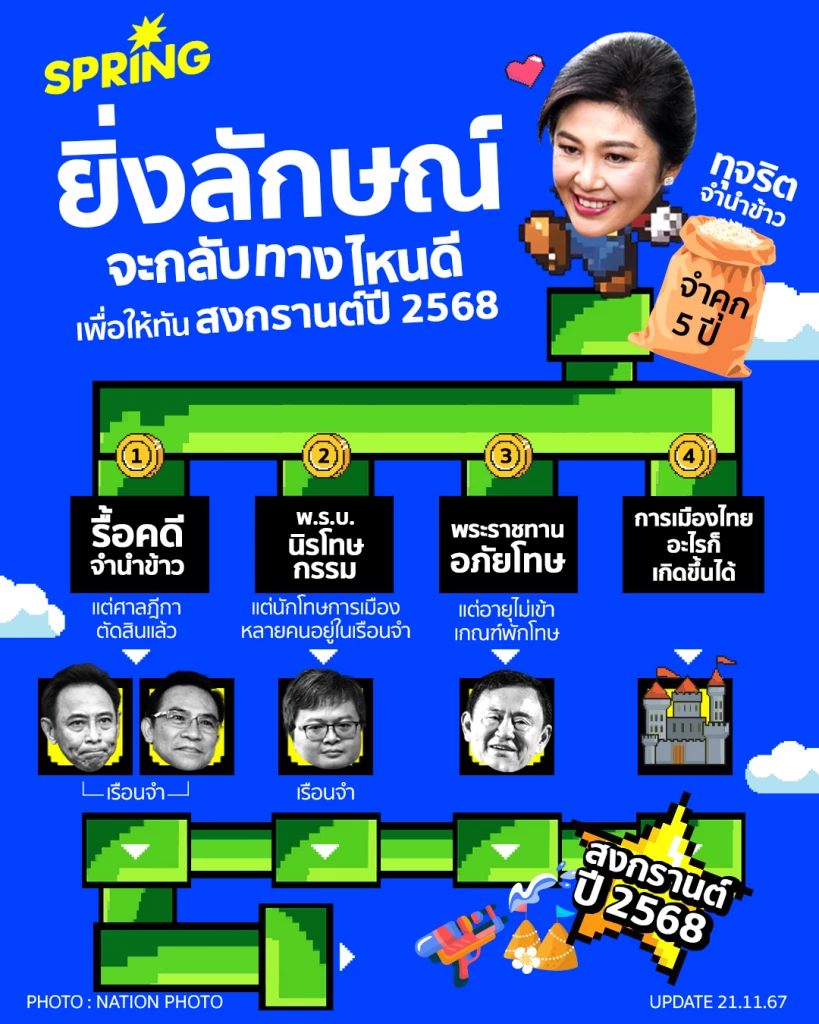 ยิ่งลักษณ์ Ver.มาริโอ จะกลับทางไหนดี เพื่อให้ทันสงกรานต์ปี 2568