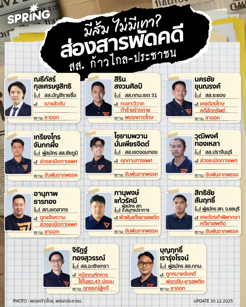 ส่องสารพัดคดี 'สส.ก้าวไกล-ประชาชน' สะท้อนวาทกรรม มีส้ม ไม่มีเทา?