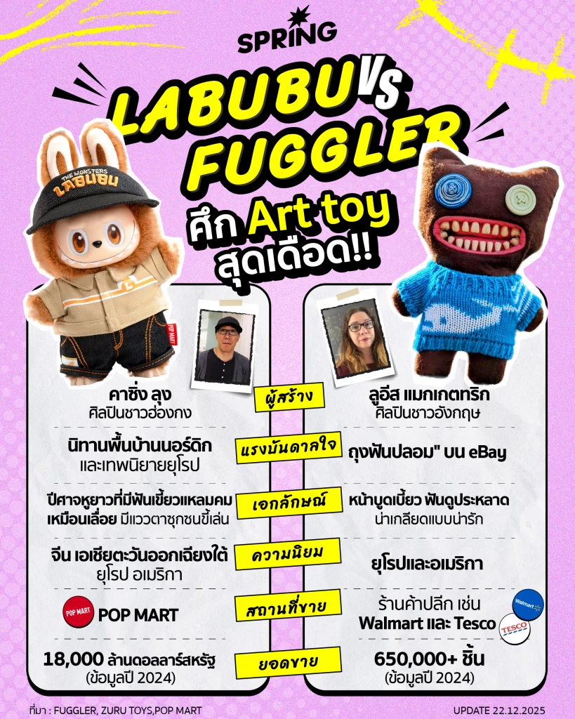 Fugglers vs Labubu ศึก"ART TOY" สุดเดือด จะโค่นแชมป์เก่าได้หรือไม่